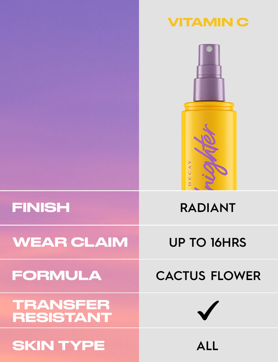 Setting Spray Family | Urban Decay